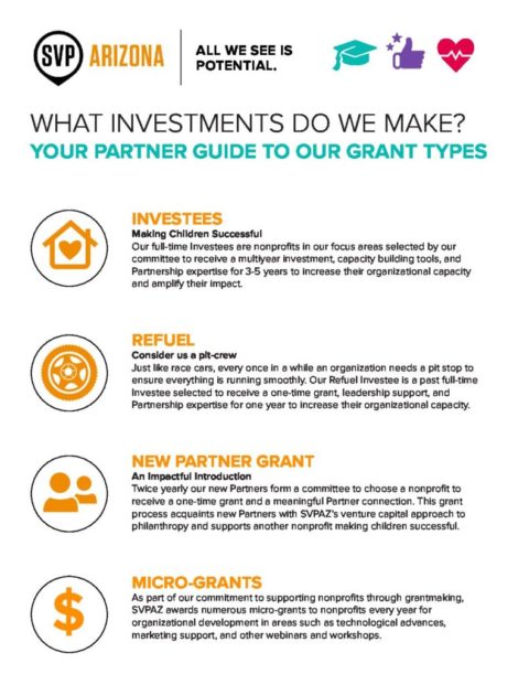 Investees - Social Venture Partners Arizona